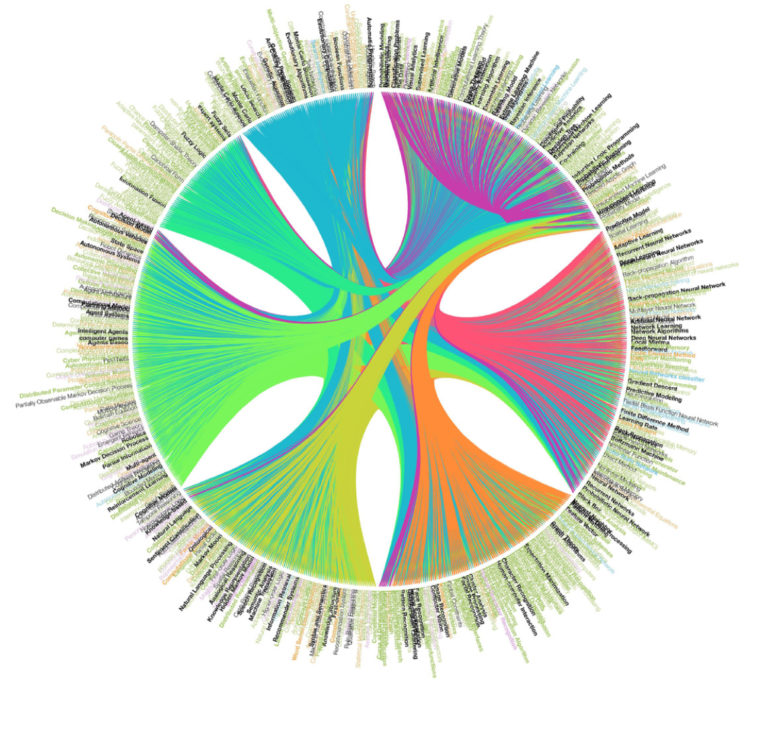 Report: Global AI Research - Tech Trends