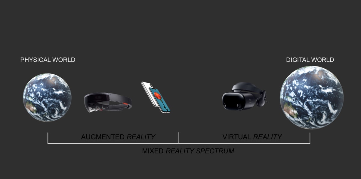 Report: Immersive Experiences in Education - Tech Trends